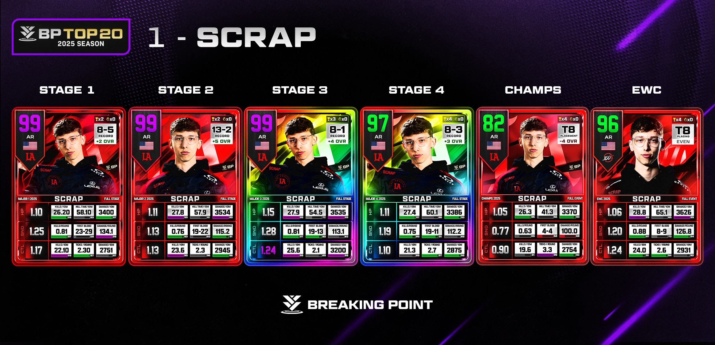 #1 Scrap: Top 20 Players of Black Ops 6 | Call of Duty League News ...