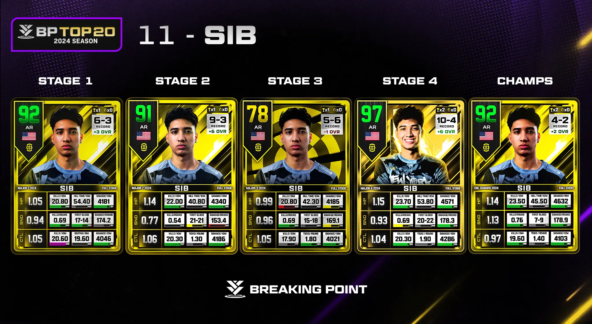 Top 20 Players of MW3: #11 Sib | Call of Duty League News | Breaking Point