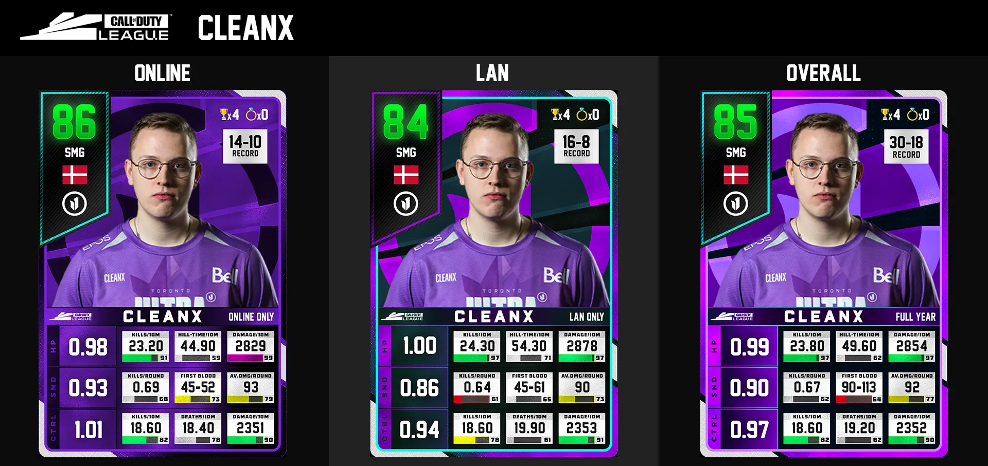 Top 20 Players of MW2: #11 CleanX | Call of Duty League News | Breaking ...