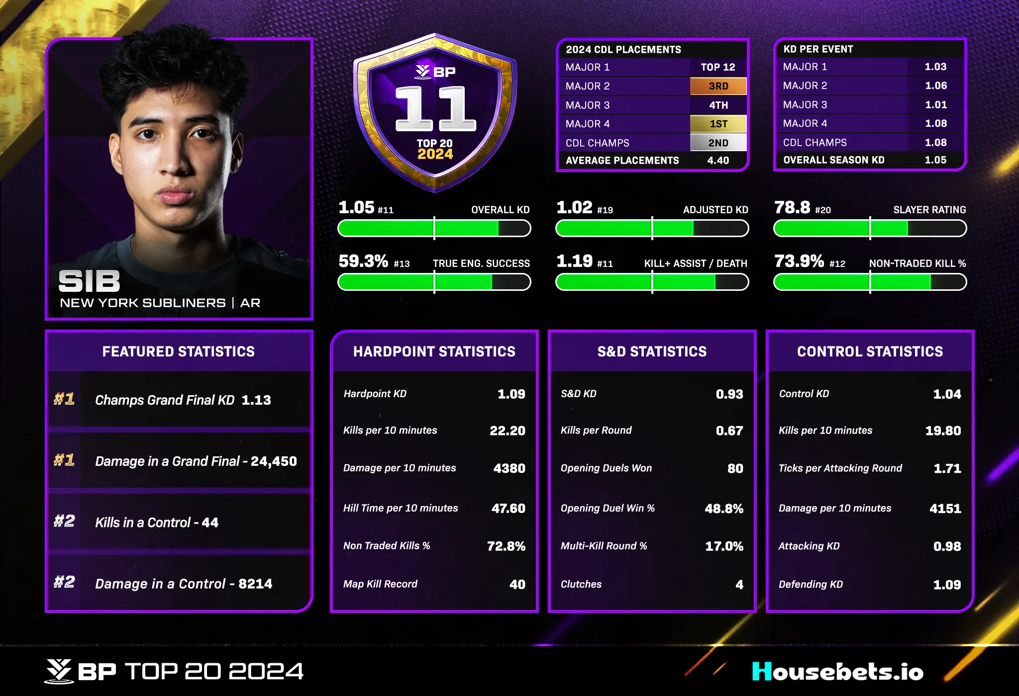 Top 20 Players of MW3: #11 Sib | Call of Duty League News | Breaking Point