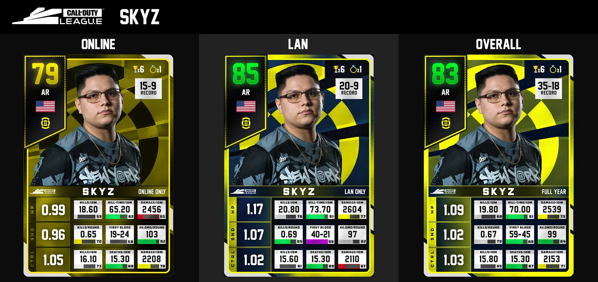 Top 20 Players of MW2: #12 Skyz | Call of Duty League News | Breaking Point