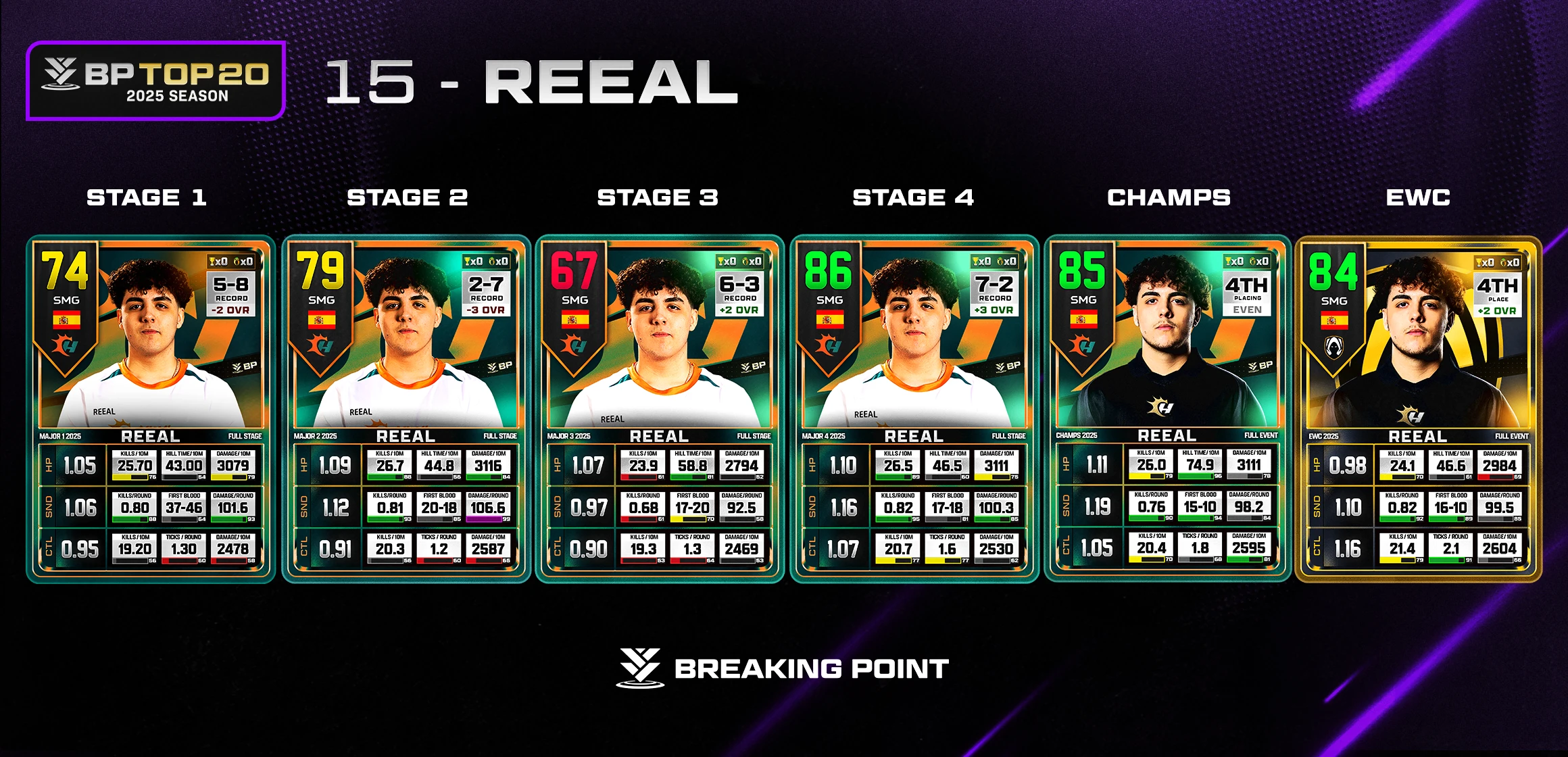 #15 ReeaL: Top 20 Players of Black Ops 6 | Call of Duty League News ...