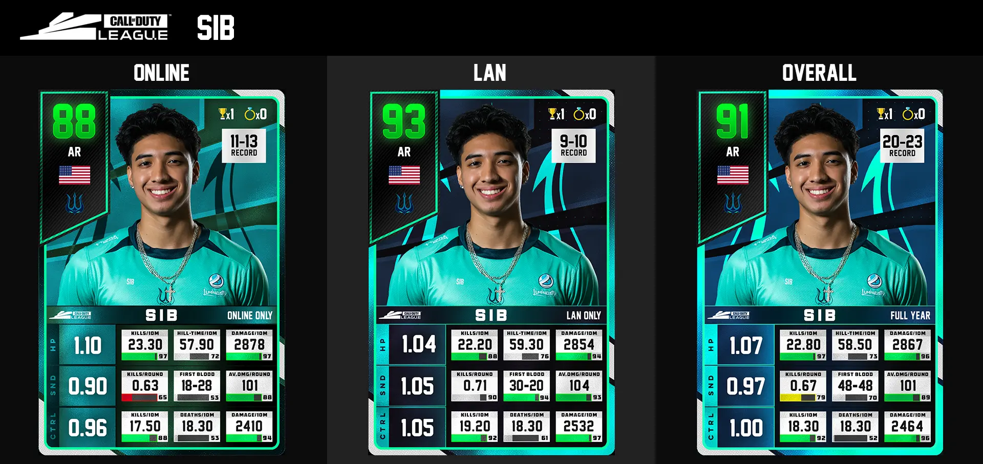 Top 20 Players of MW2: #15 Sib | Call of Duty League News | Breaking Point