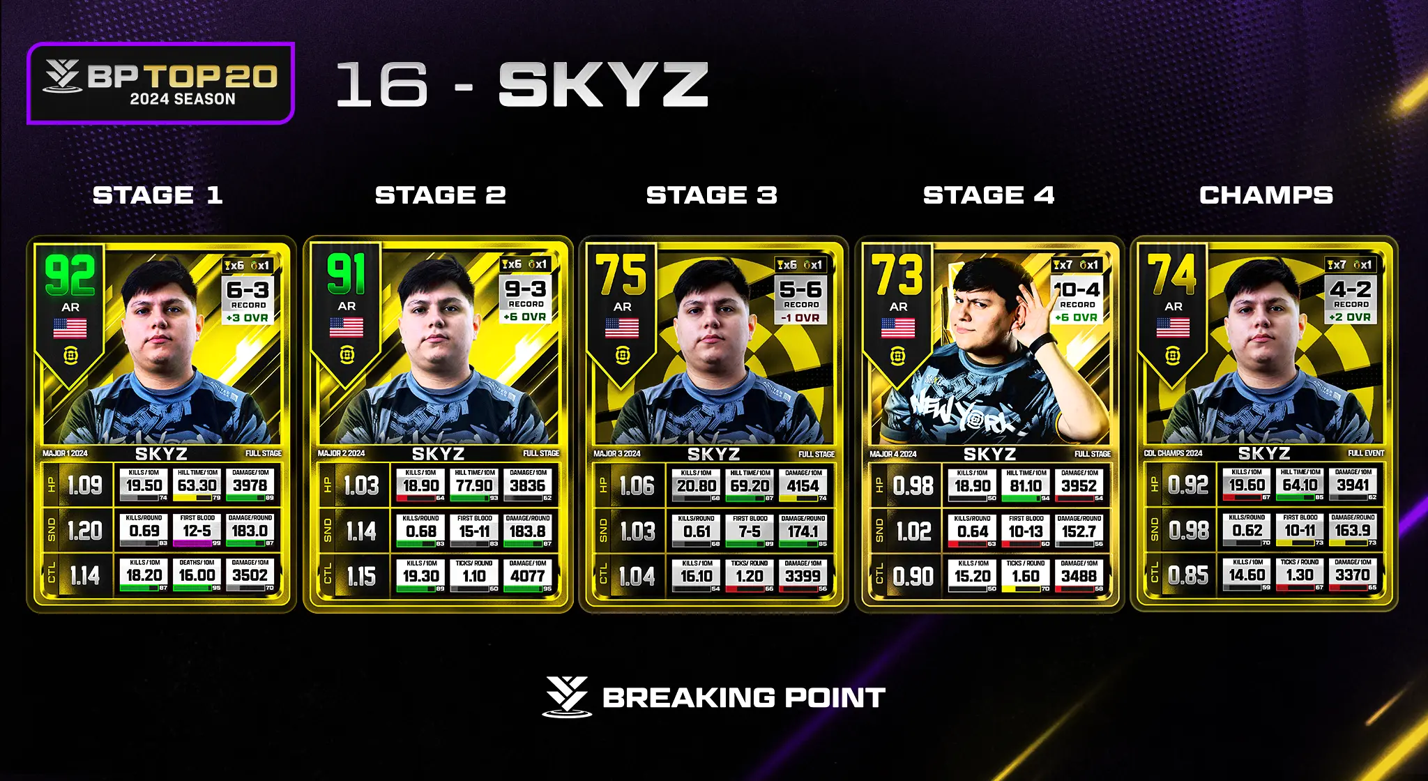 Top 20 Players of MW3: #16 Skyz | Call of Duty League News | Breaking Point