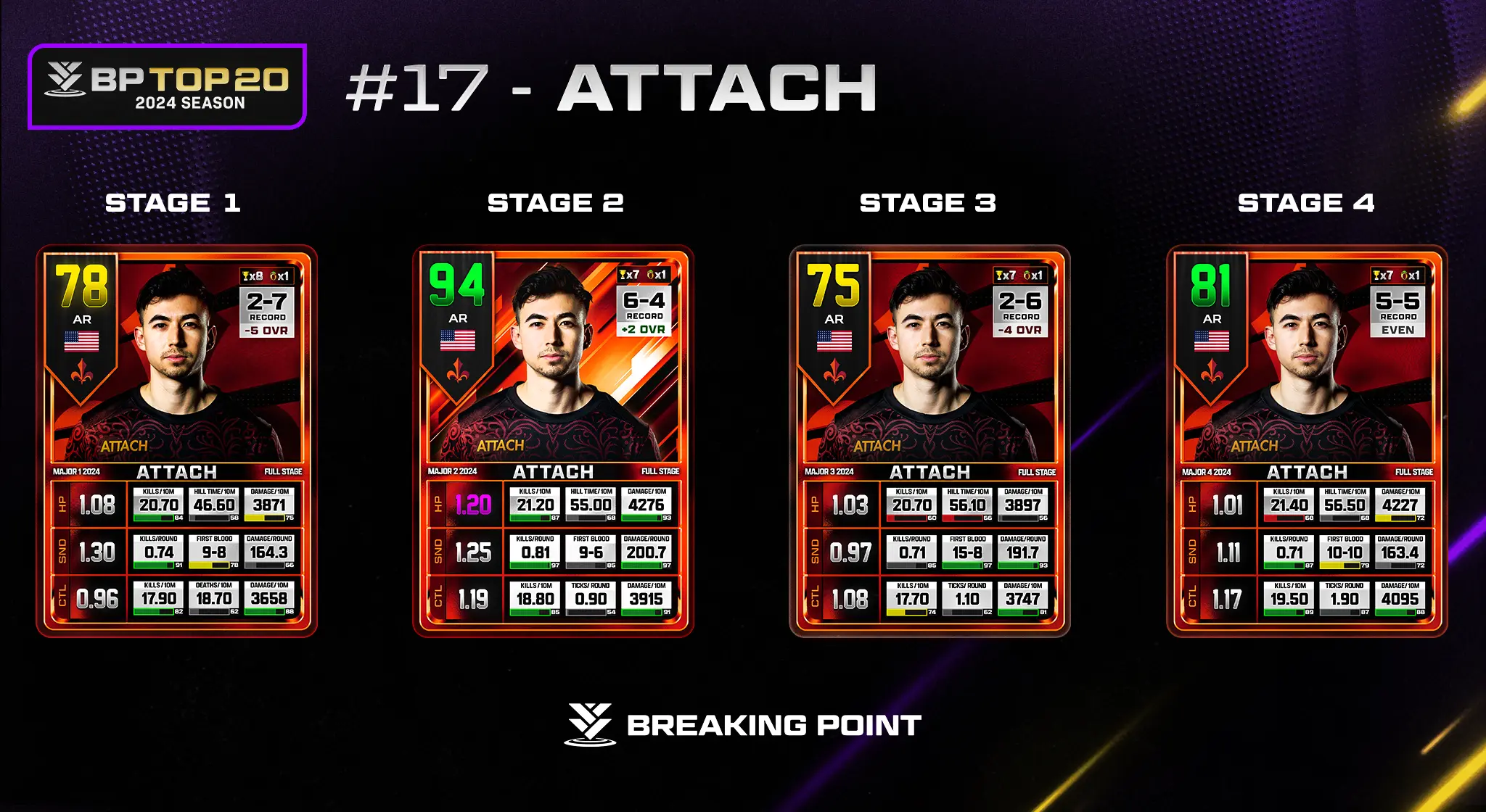 Top 20 Players of MW3: #17 Attach | Call of Duty League News | Breaking ...