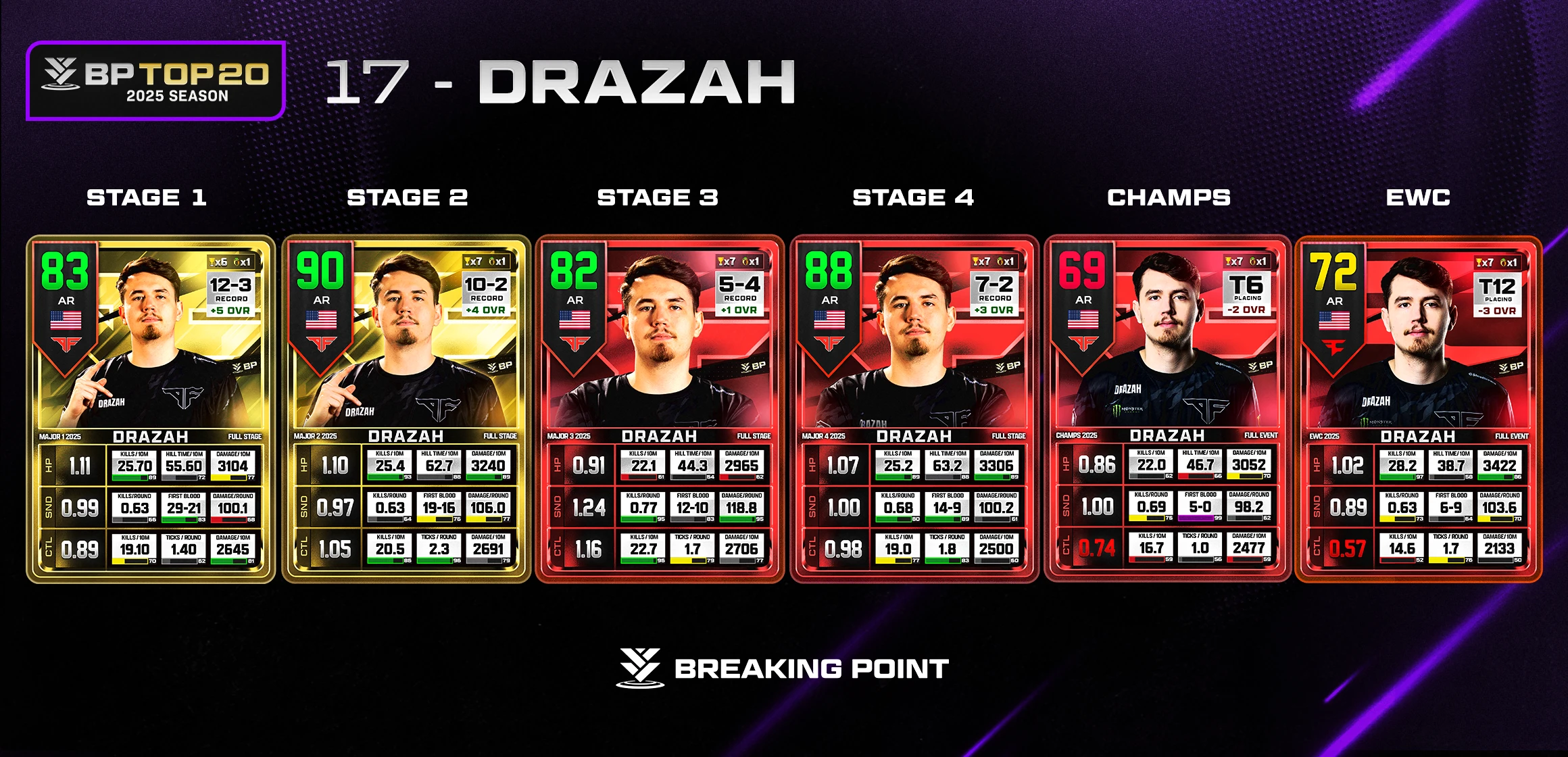 #17 Drazah: Top 20 Players of Black Ops 6 | Call of Duty League News ...
