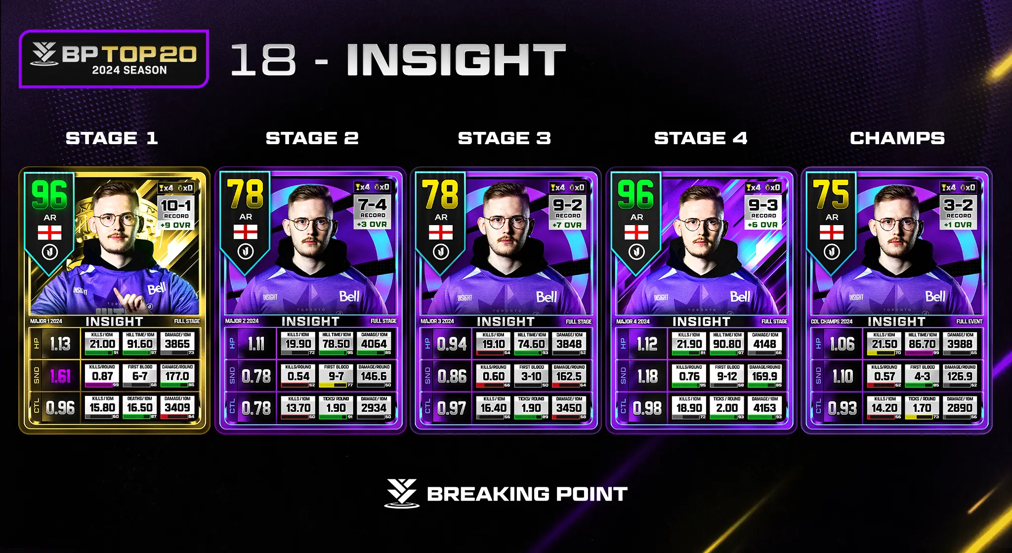 Top 20 Players of MW3: #18 Insight | Call of Duty League News ...