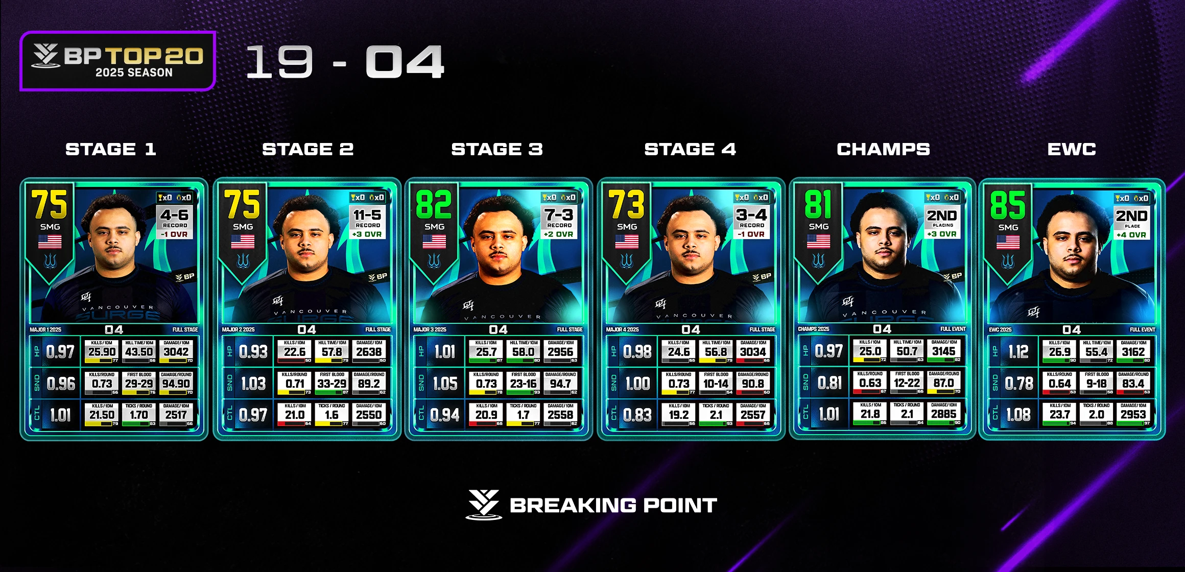 #19 04: Top 20 Players of Black Ops 6 | Call of Duty League News ...