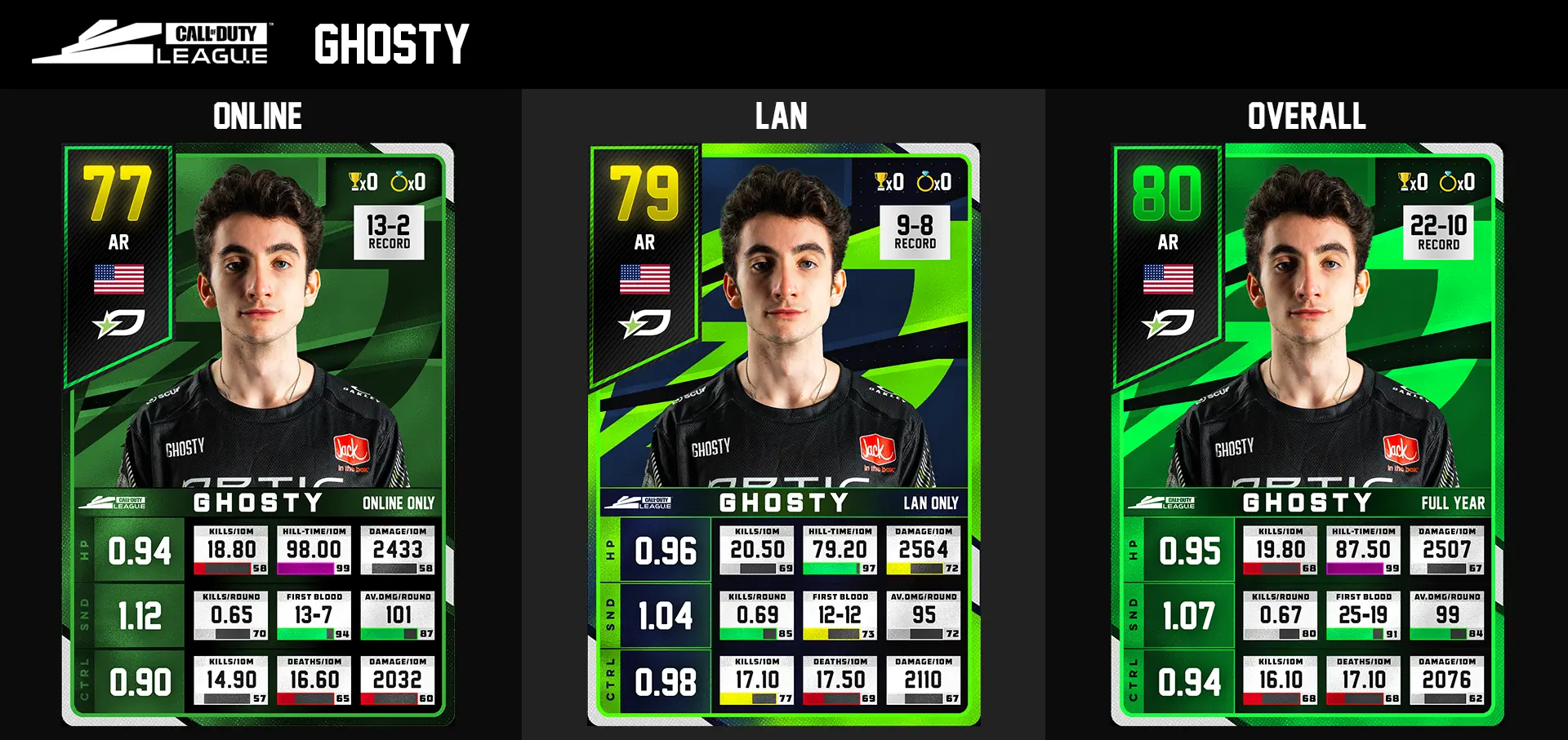 Top 20 Players of MW2: #20 Ghosty | Call of Duty League News | Breaking ...