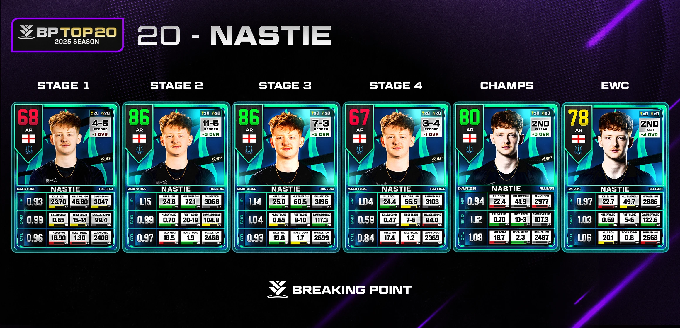 #20 Nastie: Top 20 Players of Black Ops 6 | Call of Duty League News ...