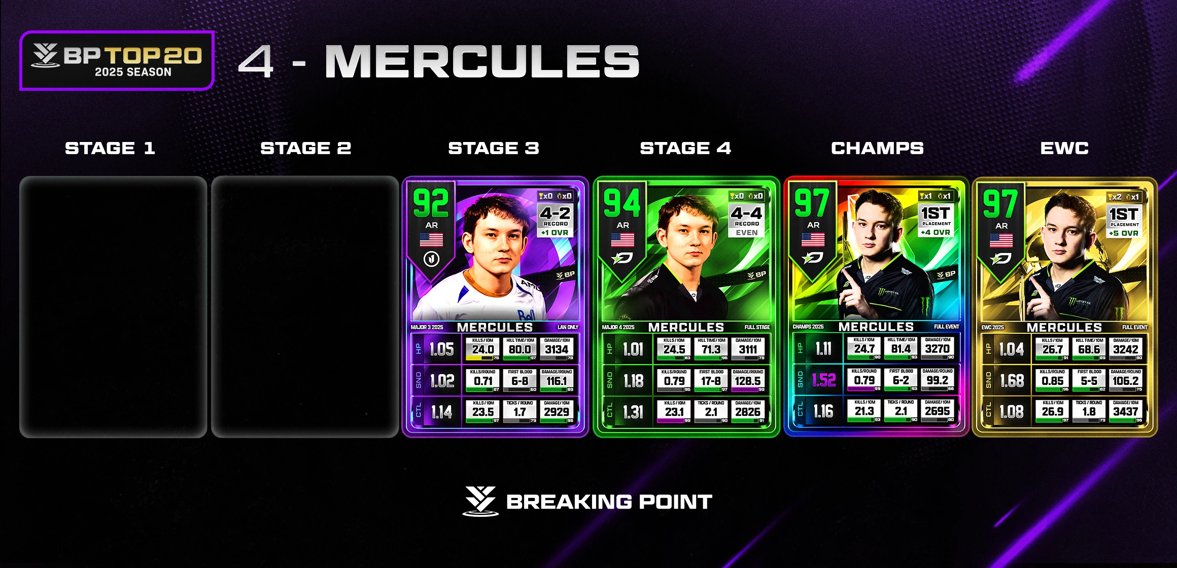 #4 Mercules: Top 20 Players of Black Ops 6 | Call of Duty League News ...