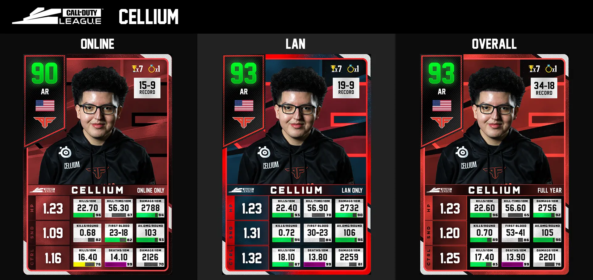 Top 20 Players of MW2: #4 Cellium | Call of Duty League News | Breaking ...