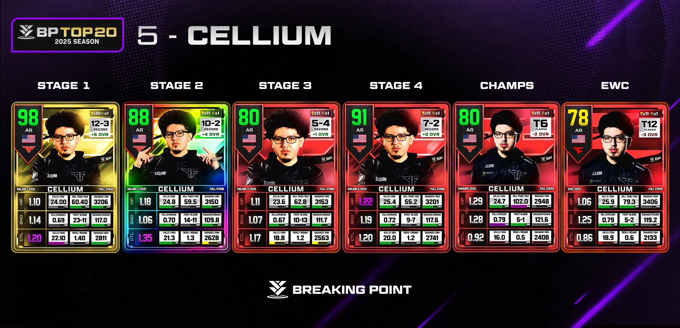 #5 Cellium: Top 20 Players of Black Ops 6 | Call of Duty League News ...