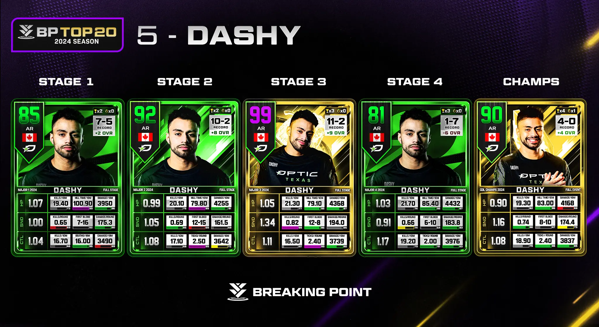 Top 20 Players of MW3: #5 Dashy | Call of Duty League News | Breaking Point