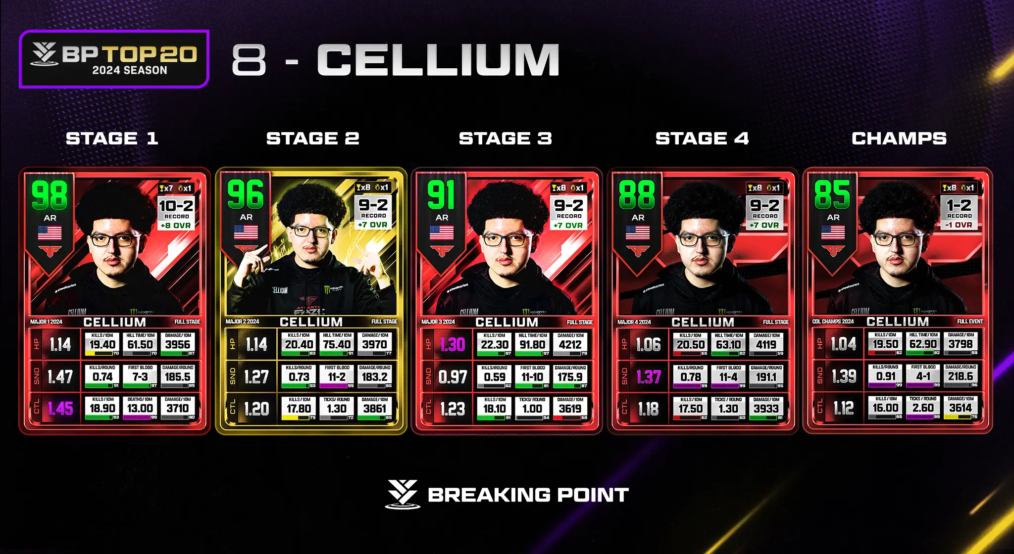 Top 20 Players of MW3: #8 Cellium | Call of Duty League News | Breaking ...