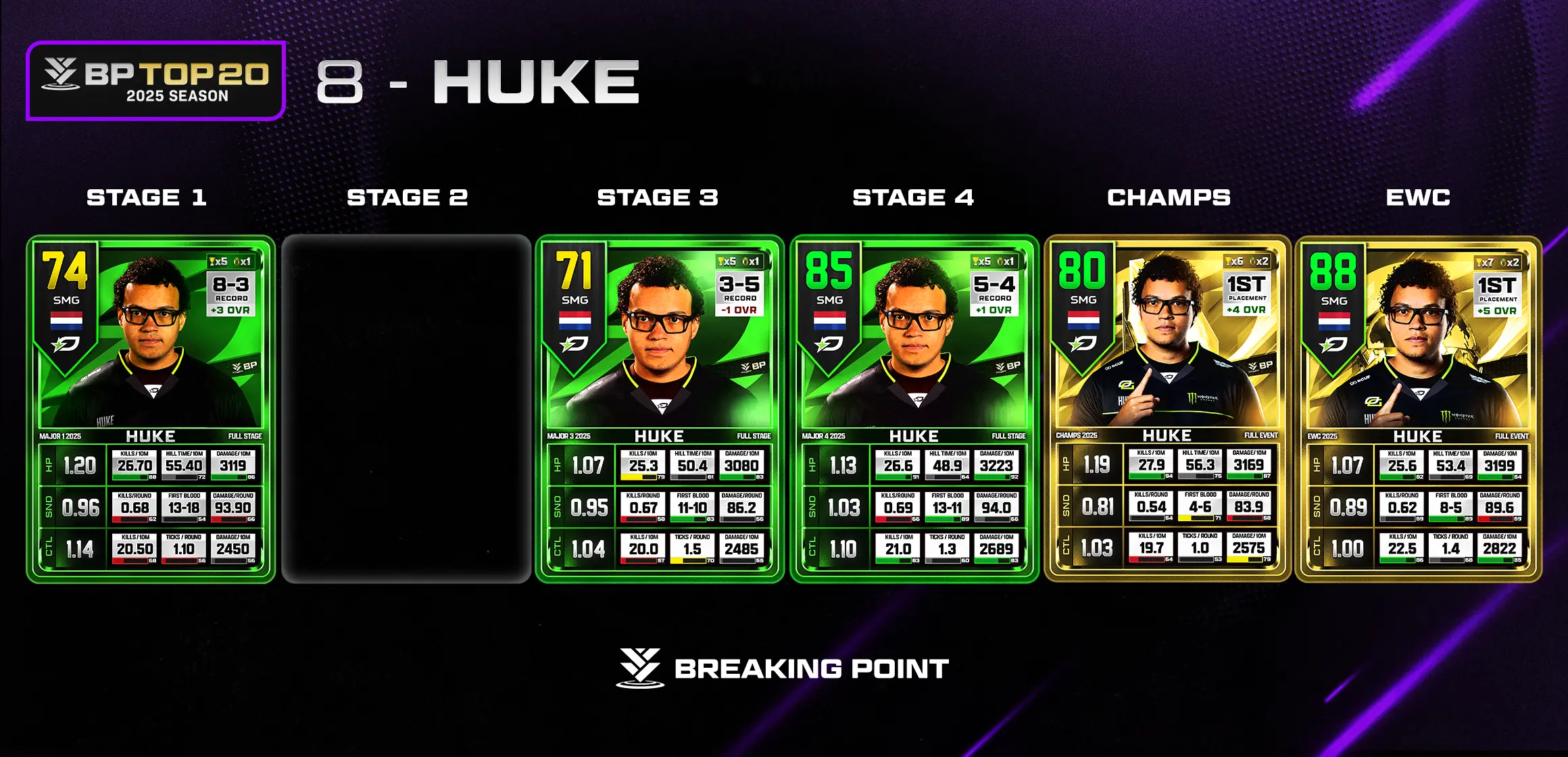 #8 Huke: Top 20 Players of Black Ops 6 | Call of Duty League News ...