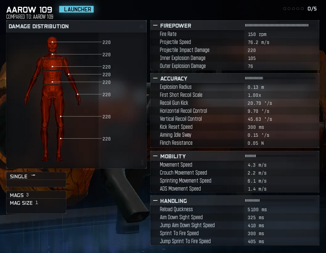 AAROW 109 Guide: Best Classes, Camos, & Stats | Call of Duty League ...