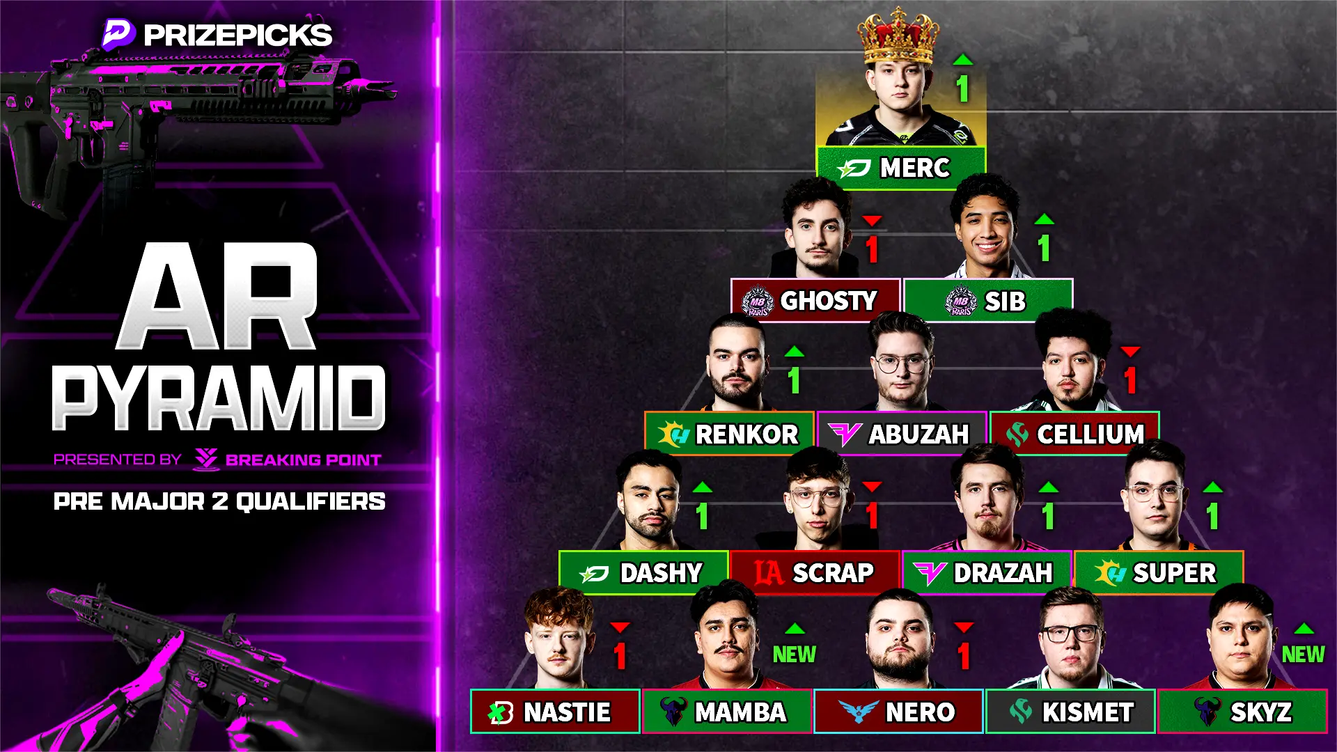 AR Player of the Year Pyramid | 2.12.26 | Call of Duty League News ...