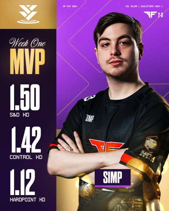 Game Mode Power Rankings: Week 1 | Call of Duty League News | Breaking Point