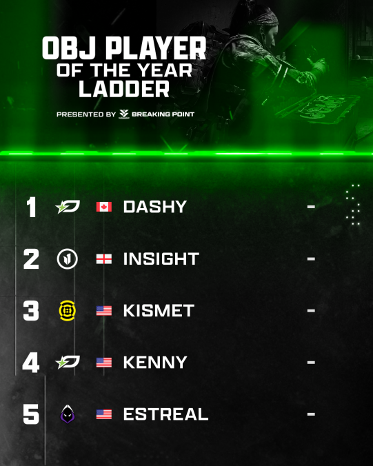 MW3 Objective Player of the Year Ladder | January 9th | Call of Duty ...