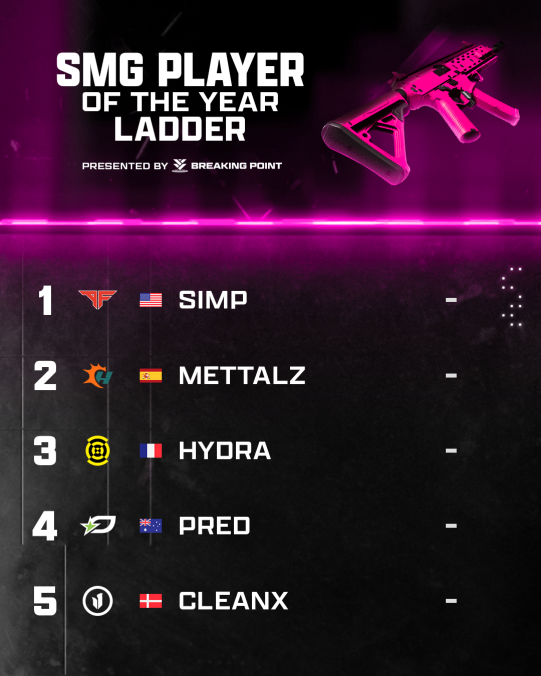 MW3 SMG Player of the Year Ladder | January 9th | Call of Duty League ...