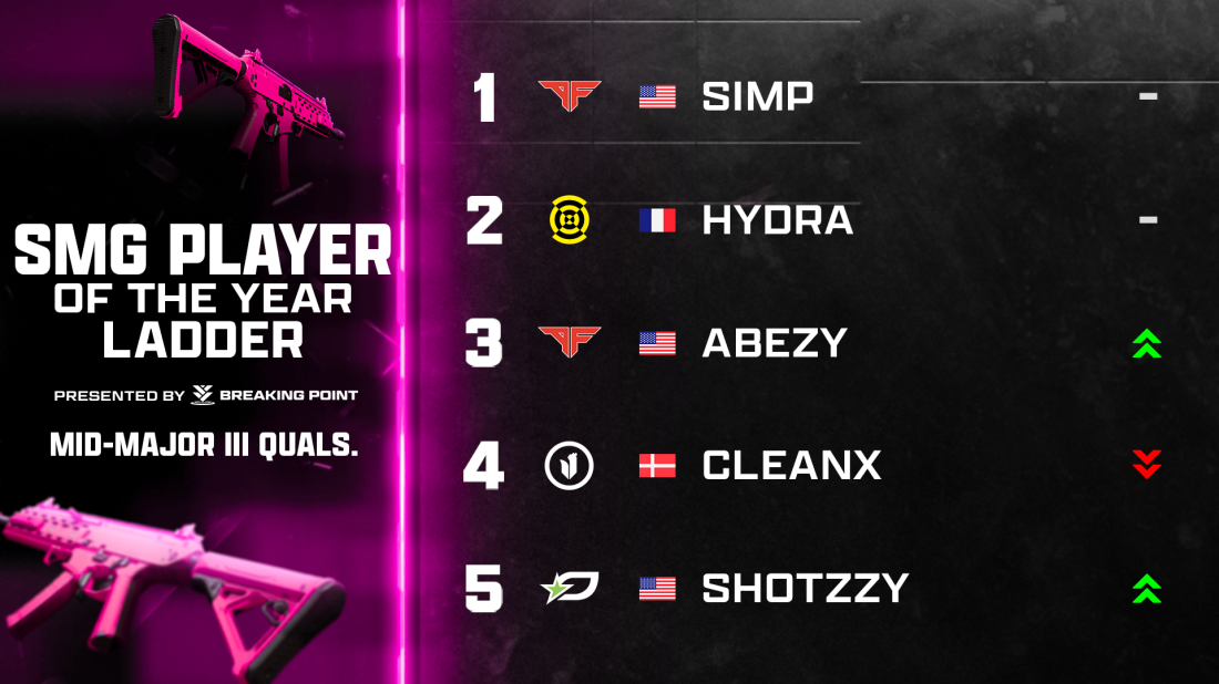 MW3 SMG Player of the Year Ladder | April 23rd | Call of Duty League ...