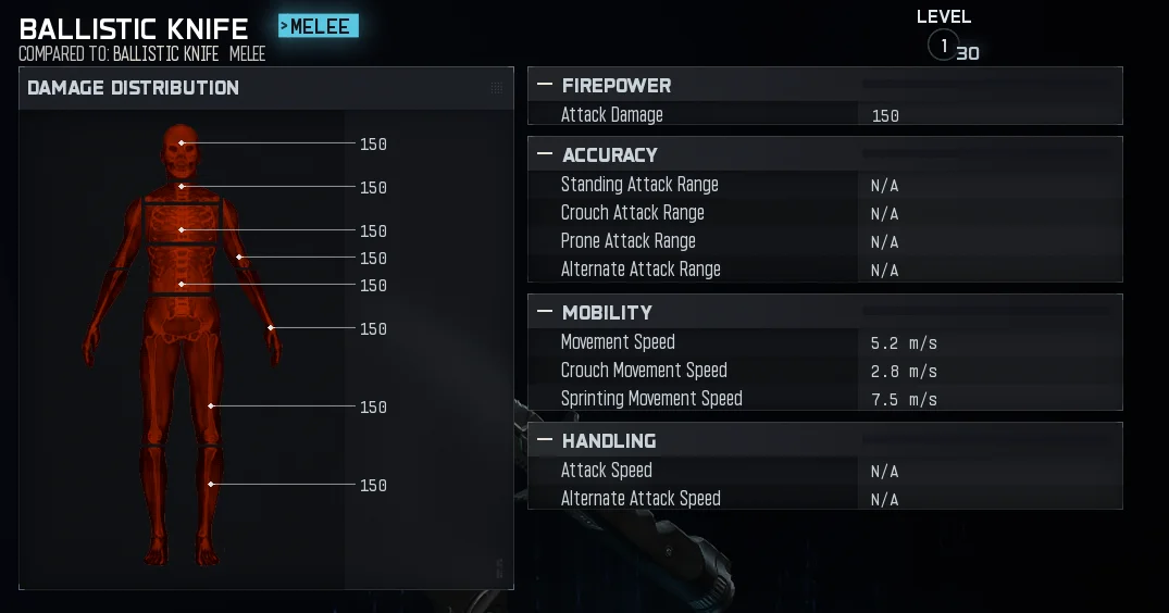 Ballistic Knives Guide: Best Classes, Camos, & Stats | Call of Duty ...