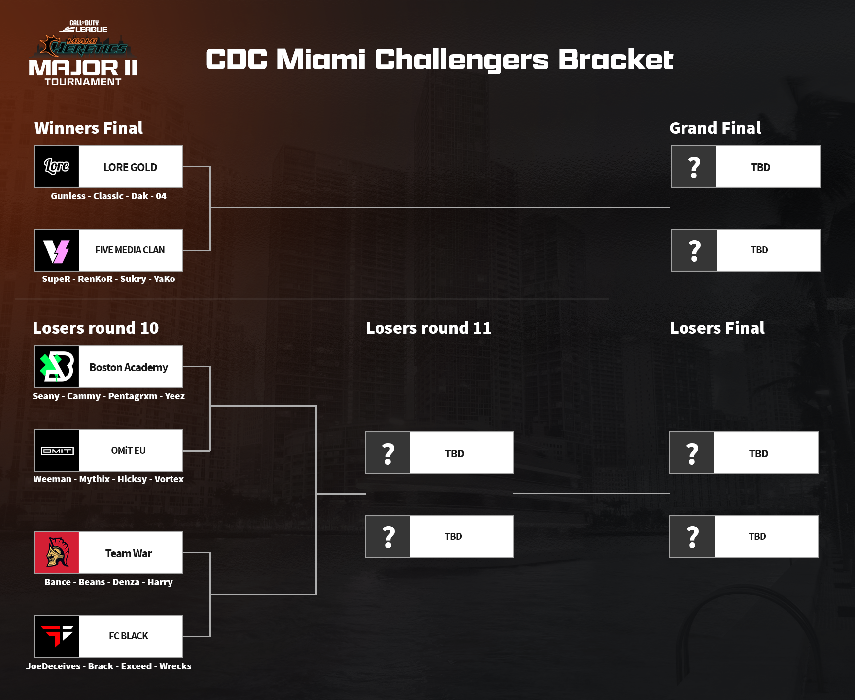 Miami Challengers Open Hub | Call of Duty League News | Breaking Point