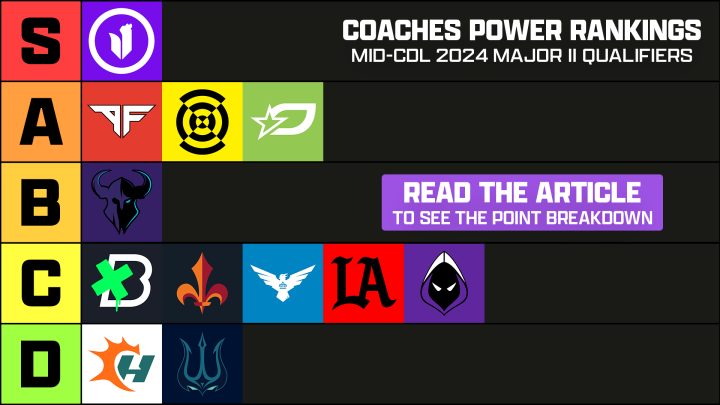 CDL MW3 Coaches Poll | Mar 1st | Call of Duty League News | Breaking Point