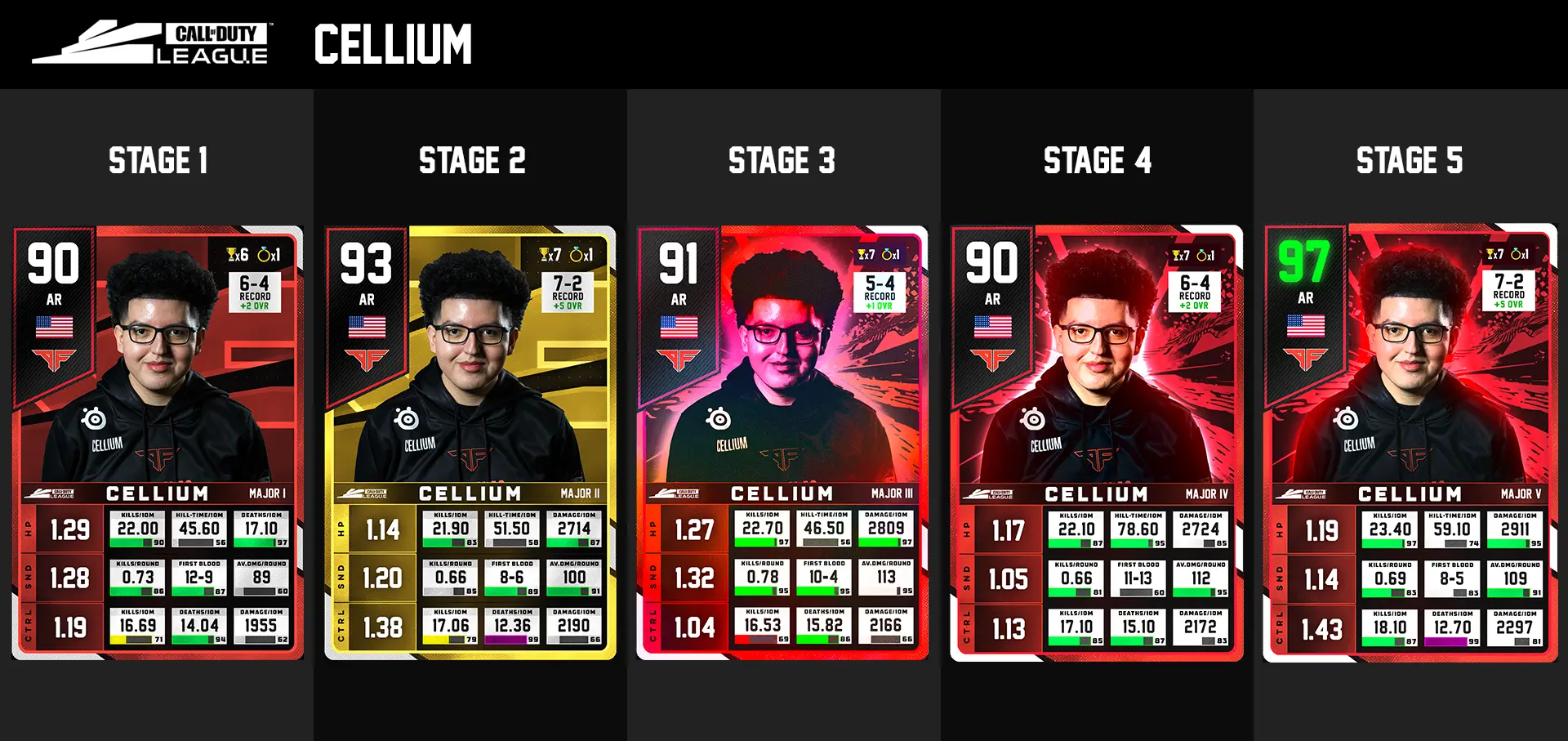 Top 20 Players of MW2: #4 Cellium | Call of Duty League News | Breaking ...