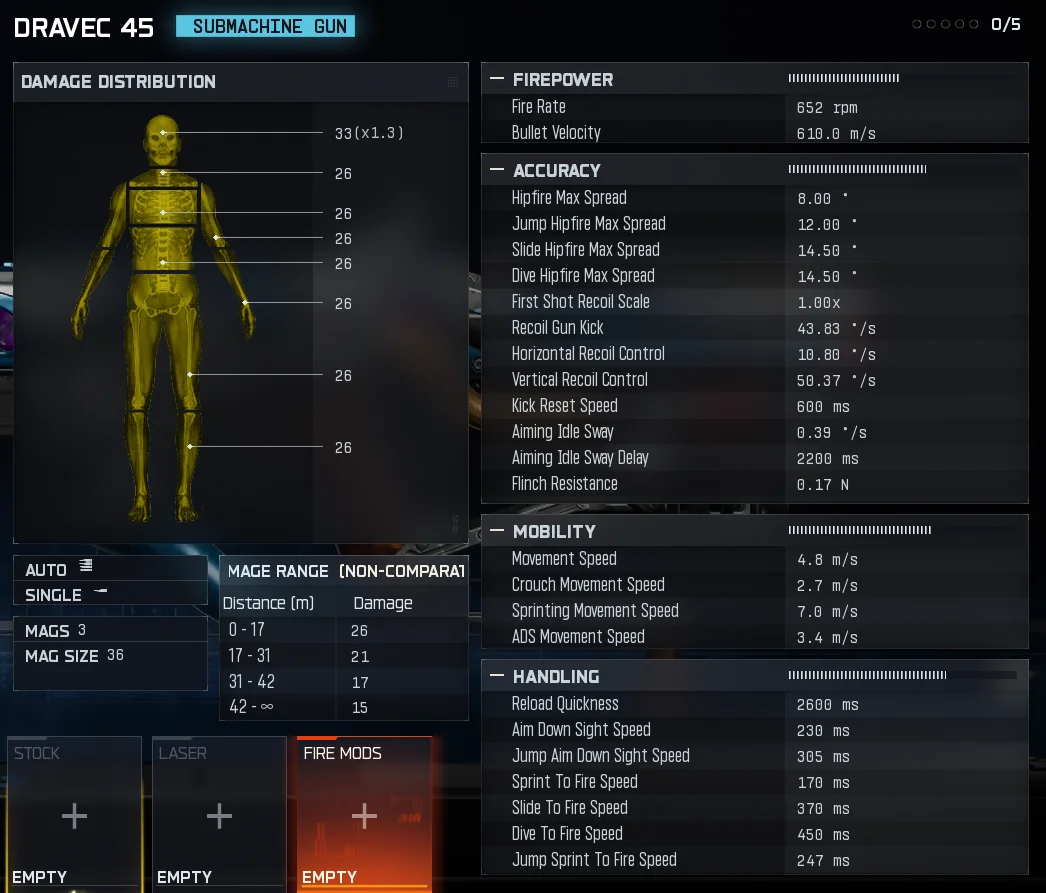 Dravec 45 Guide: Best Classes, Camos, & Stats | Call of Duty League ...