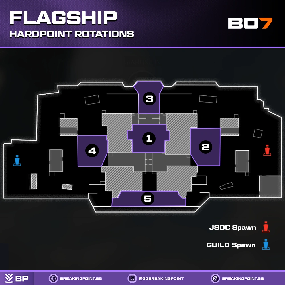 Hardpoint Rotations on Black Ops 7 | Call of Duty League News ...