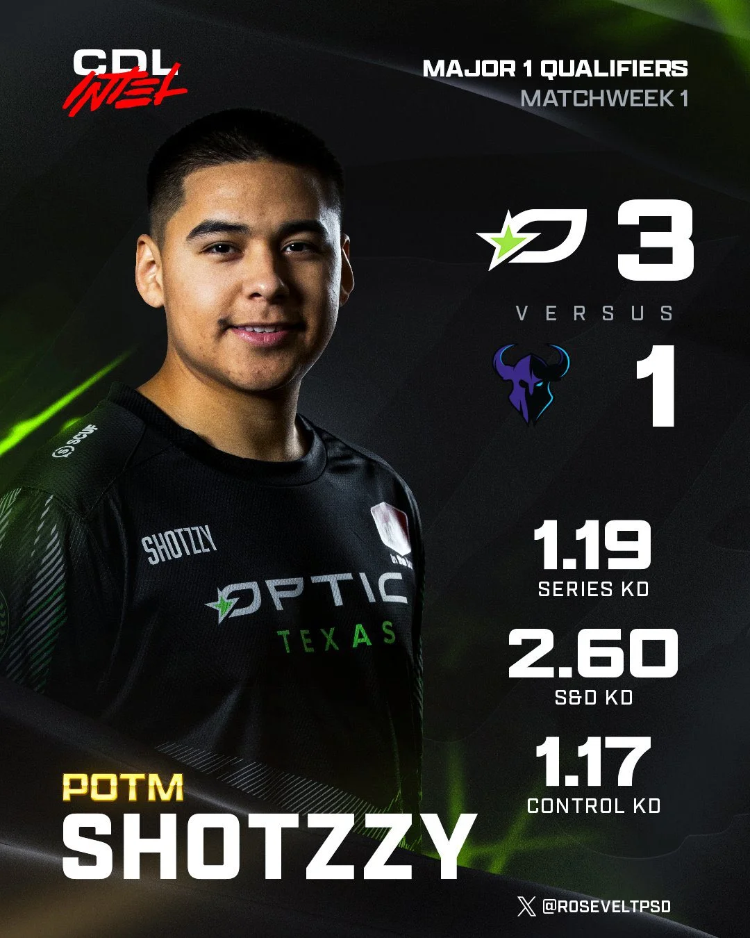 CDL Opening Weekend overreactions for every team! | Call of Duty League ...