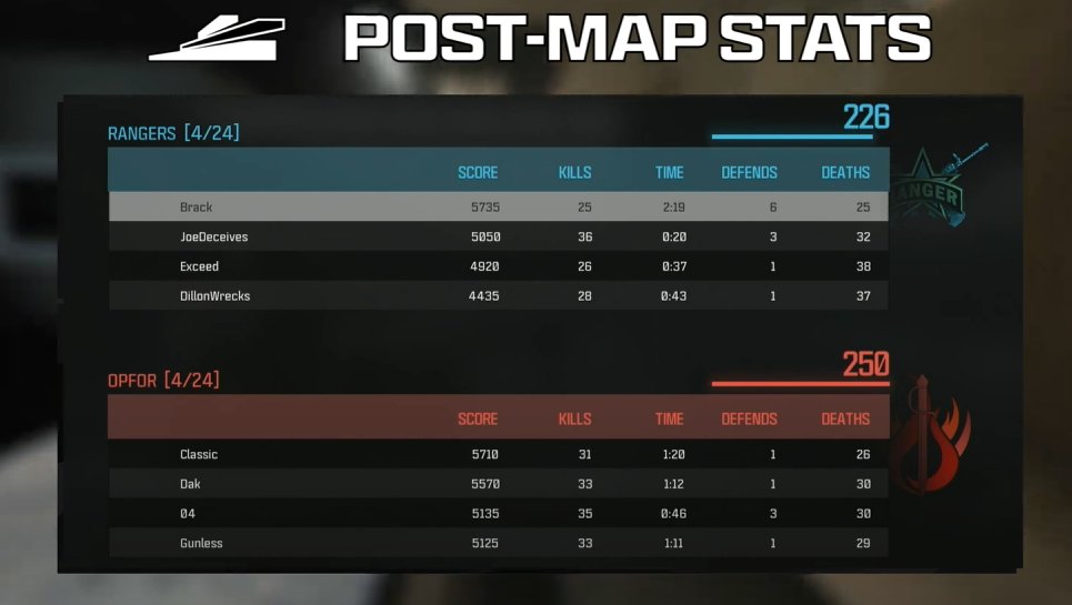 Miami Challengers Open Hub | Call of Duty League News | Breaking Point