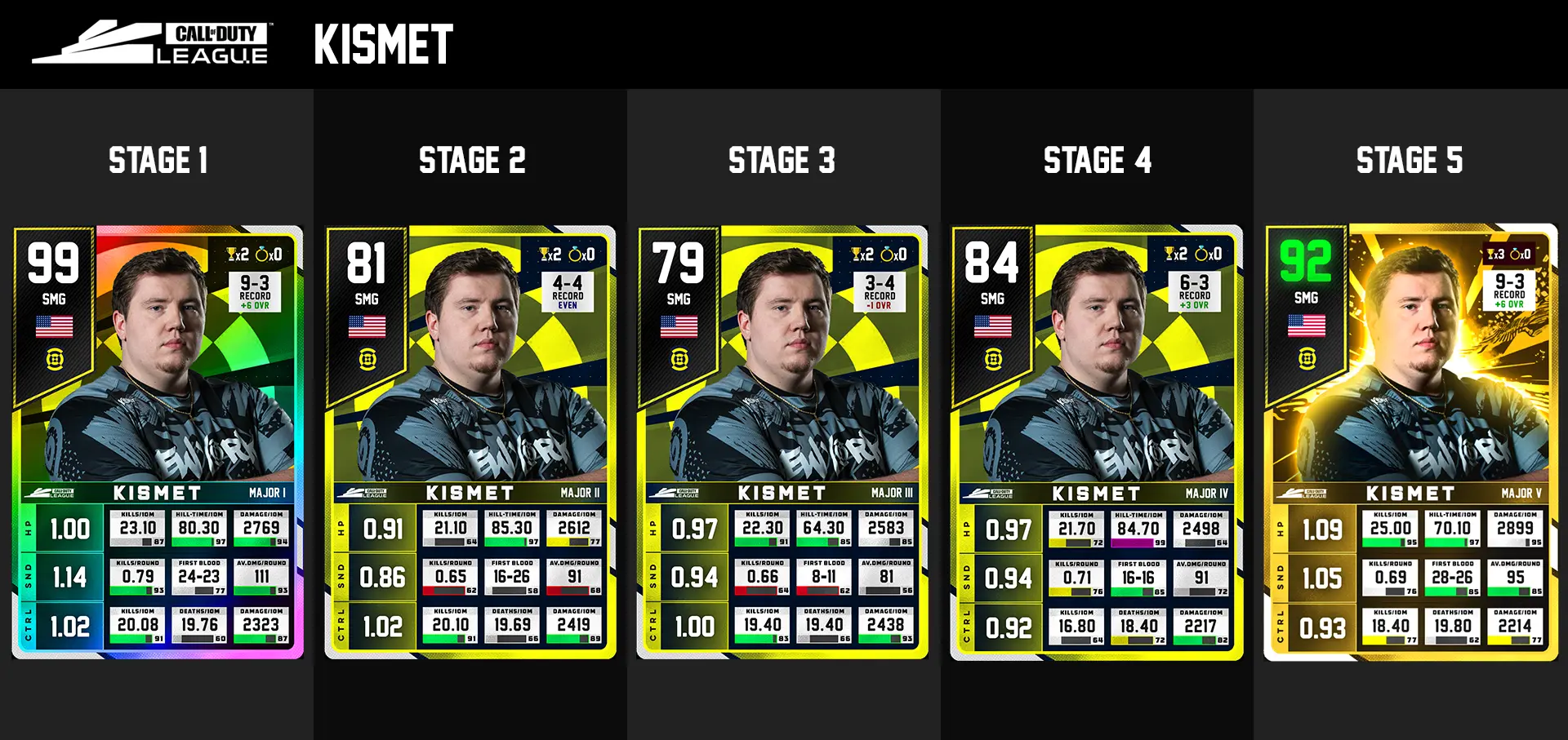 Top 20 Players of MW2: #5 KiSMET | Call of Duty League News | Breaking ...