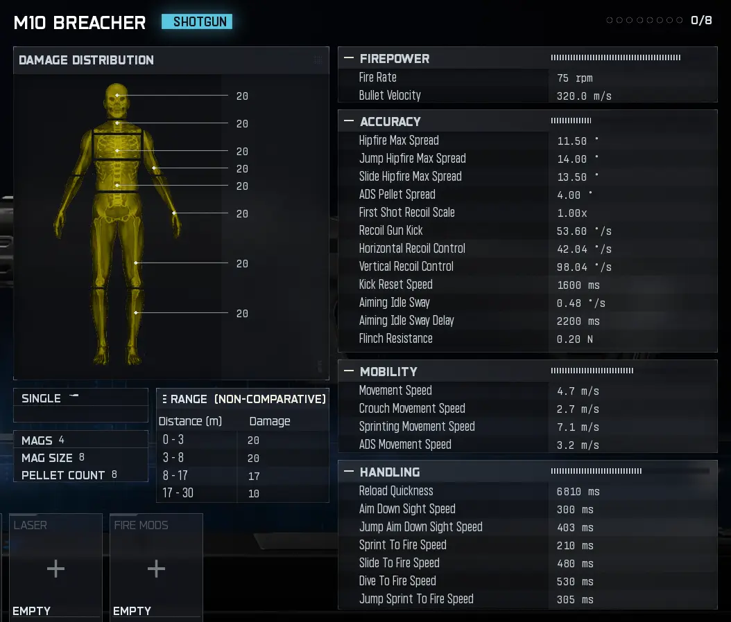 M10 Breacher Guide: Best Classes, Camos, & Stats | Call of Duty League ...