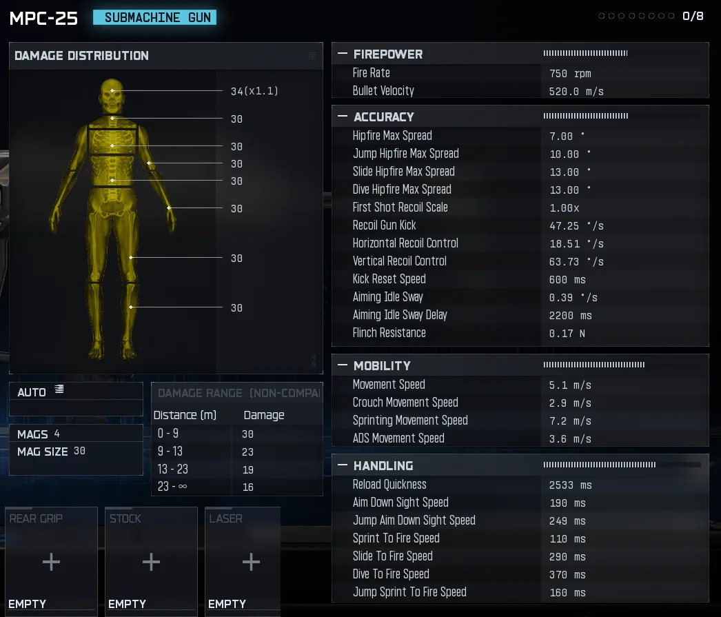 MPC-25 Guide: Best Classes, Camos, & Stats | Call of Duty League News ...