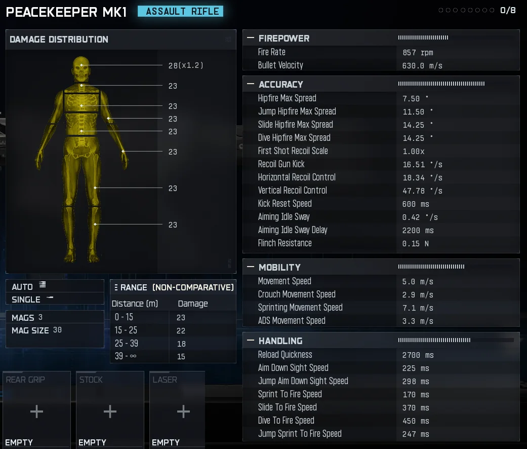 Peacekeeper MK1 Guide: Best Classes, Camos, & Stats | Call of Duty ...