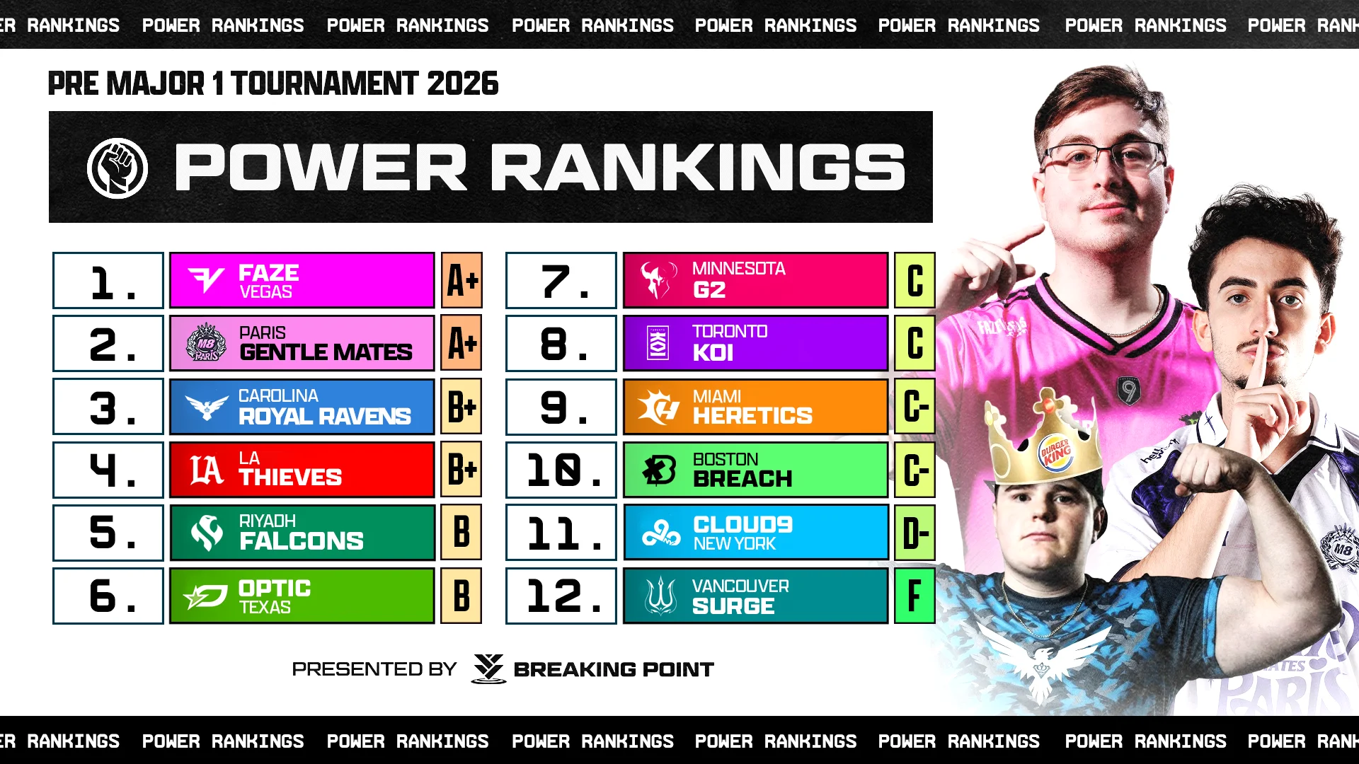 Pre-Major I | BP Power Rankings | 1.26.26 | Call of Duty League News ...