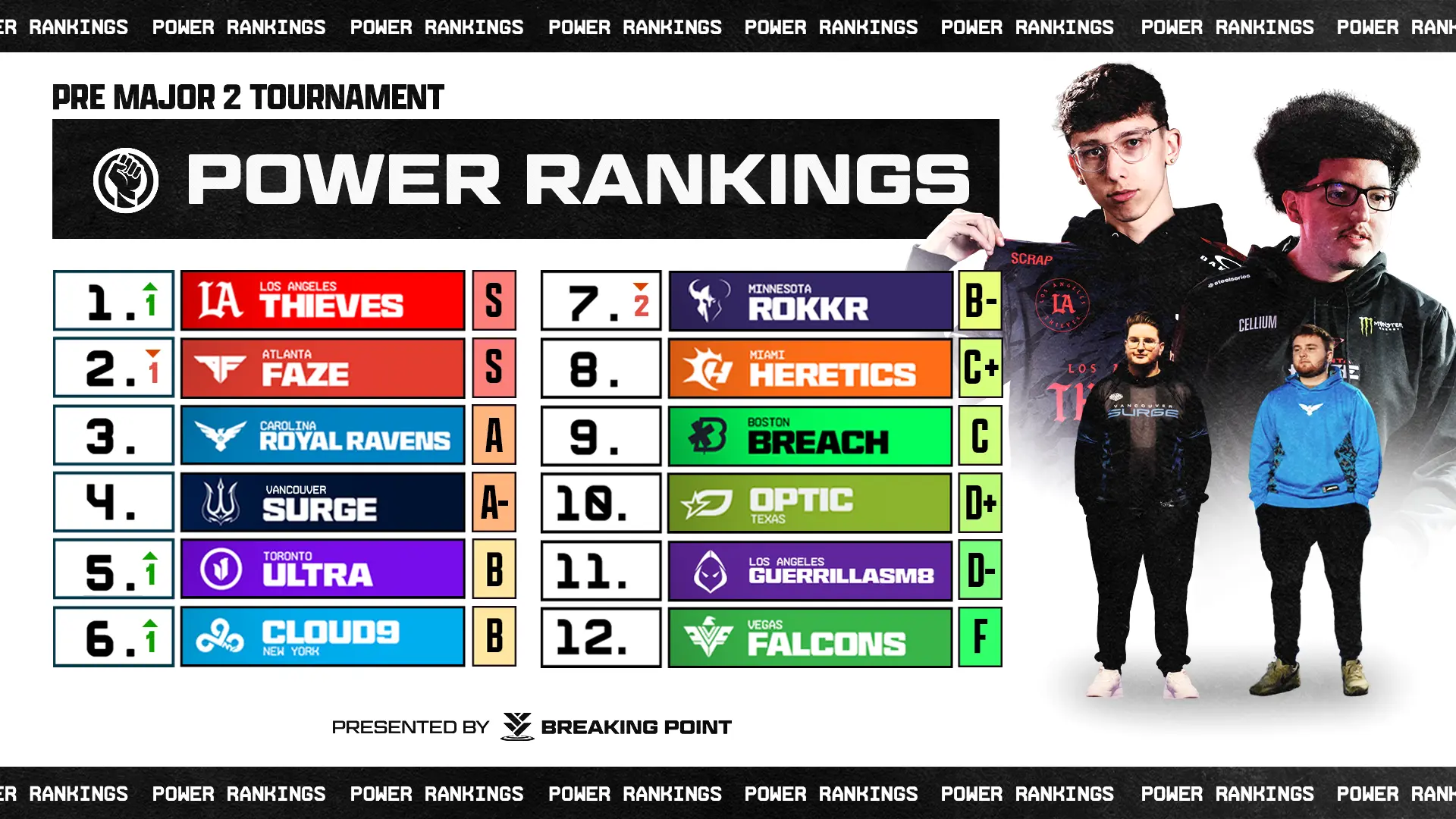 BP Power Rankings | Going into Major II | 3.18.25 | Call of Duty League ...