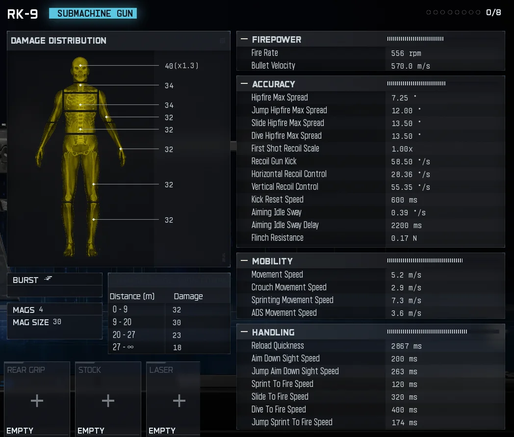 RK-9 Guide: Best Classes, Camos, & Stats | Call of Duty League News ...
