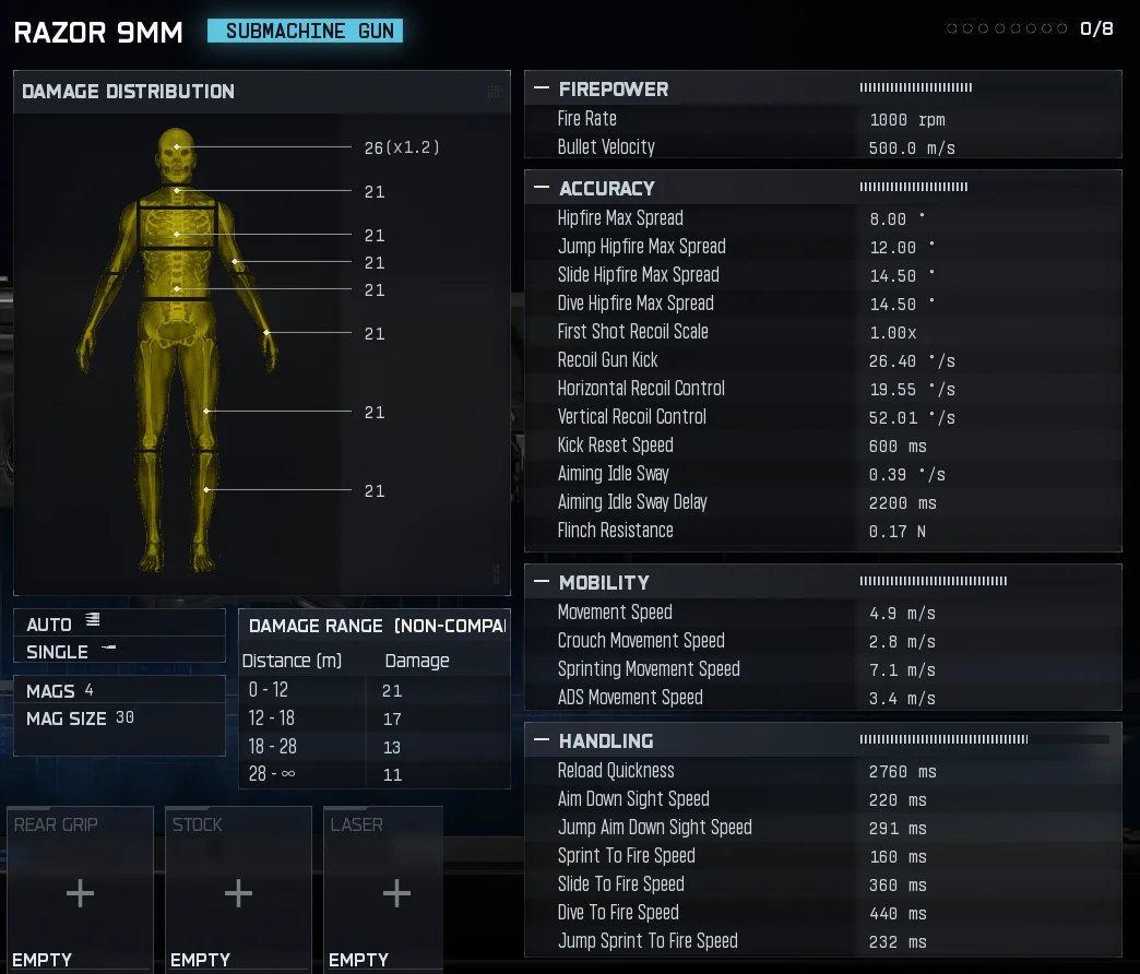 Razor 9mm Guide: Best Classes, Camos, & Stats | Call of Duty League ...
