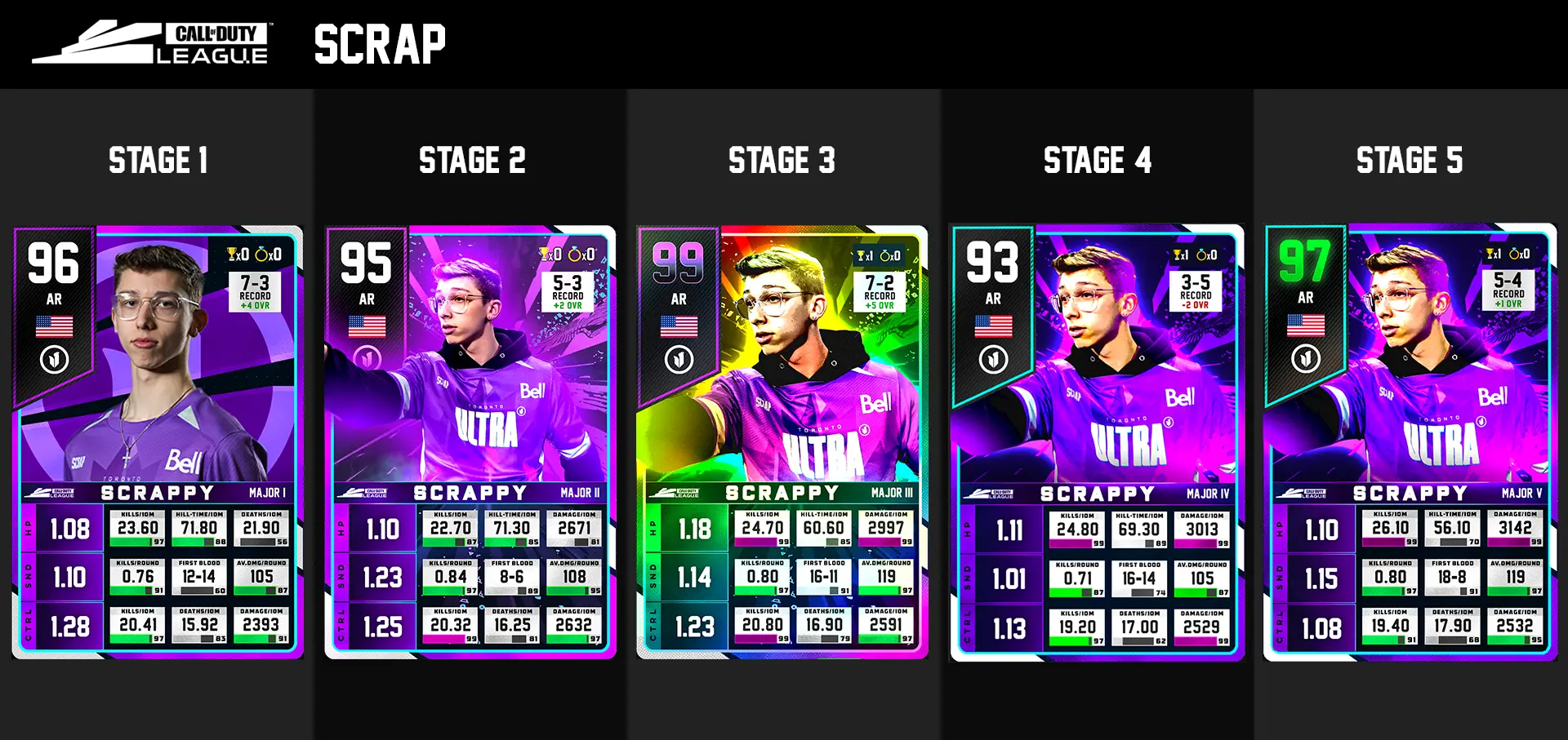 Top 20 Players of MW2: #3 Scrappy | Call of Duty League News | Breaking ...