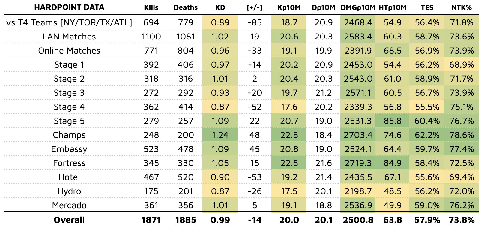 Top 20 Players of MW2: #17 SlasheR | Call of Duty League News ...