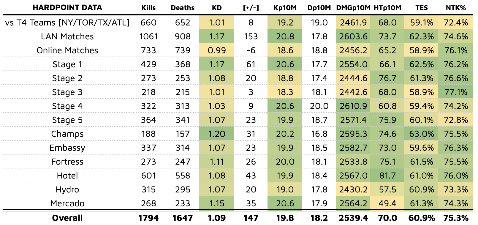 Top 20 Players of MW2: #12 Skyz | Call of Duty League News | Breaking Point
