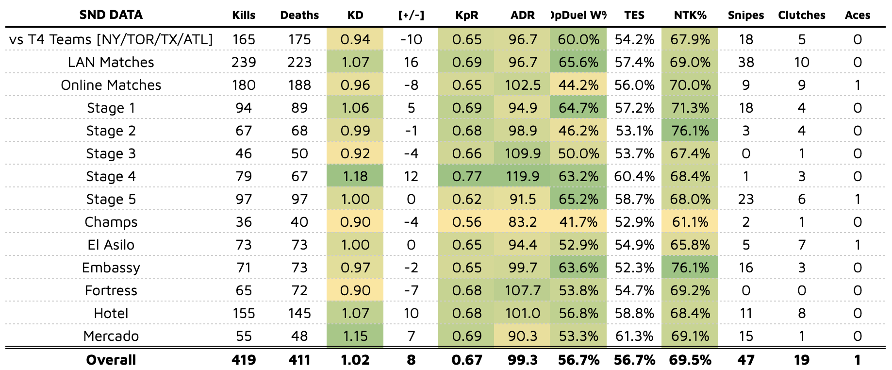 Top 20 Players of MW2: #12 Skyz | Call of Duty League News | Breaking Point