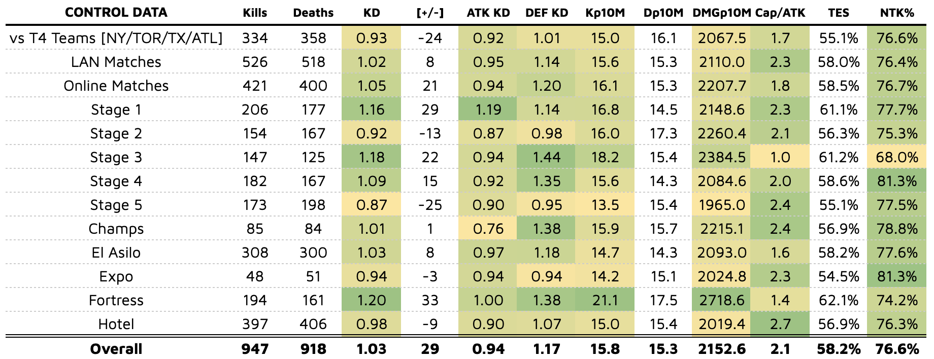 Top 20 Players of MW2: #12 Skyz | Call of Duty League News | Breaking Point