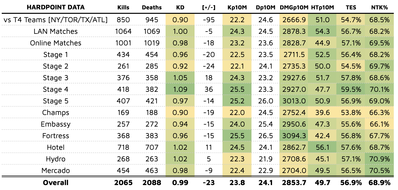Top 20 Players of MW2: #11 CleanX | Call of Duty League News | Breaking ...