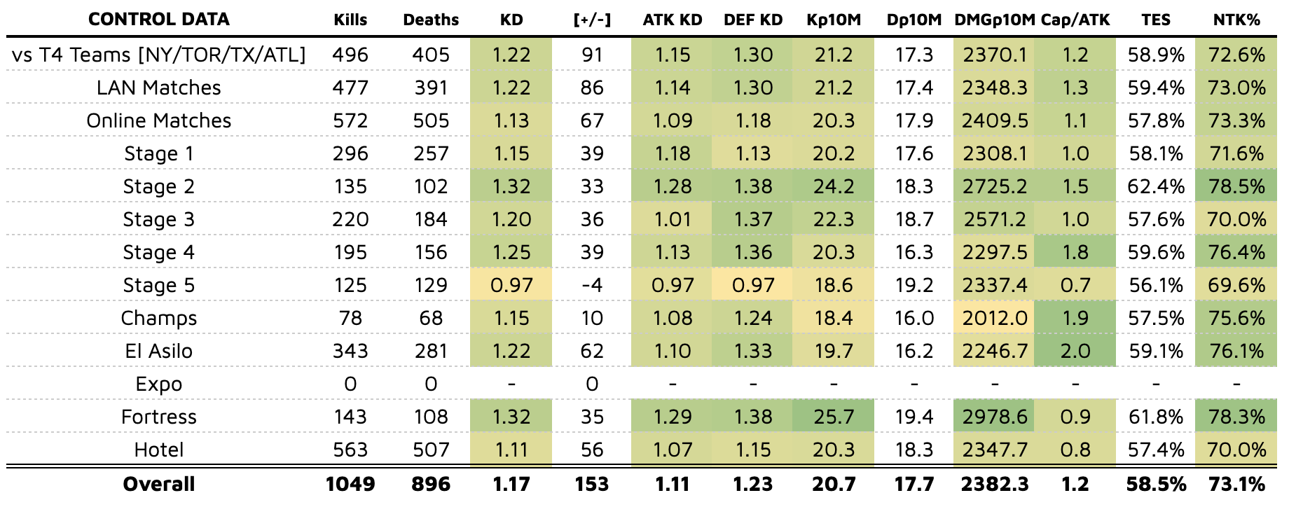 Top 20 Players of MW2: #6 Pred | Call of Duty League News | Breaking Point