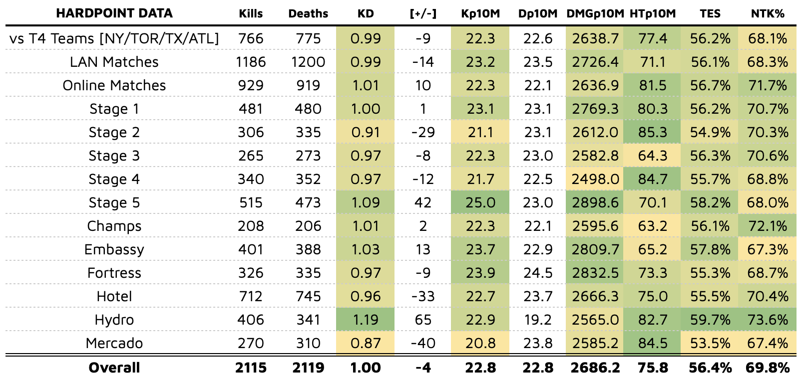 Top 20 Players of MW2: #5 KiSMET | Call of Duty League News | Breaking ...